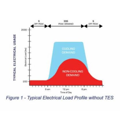 Thermal Energy Storage (TES) Systems Construction & Installation